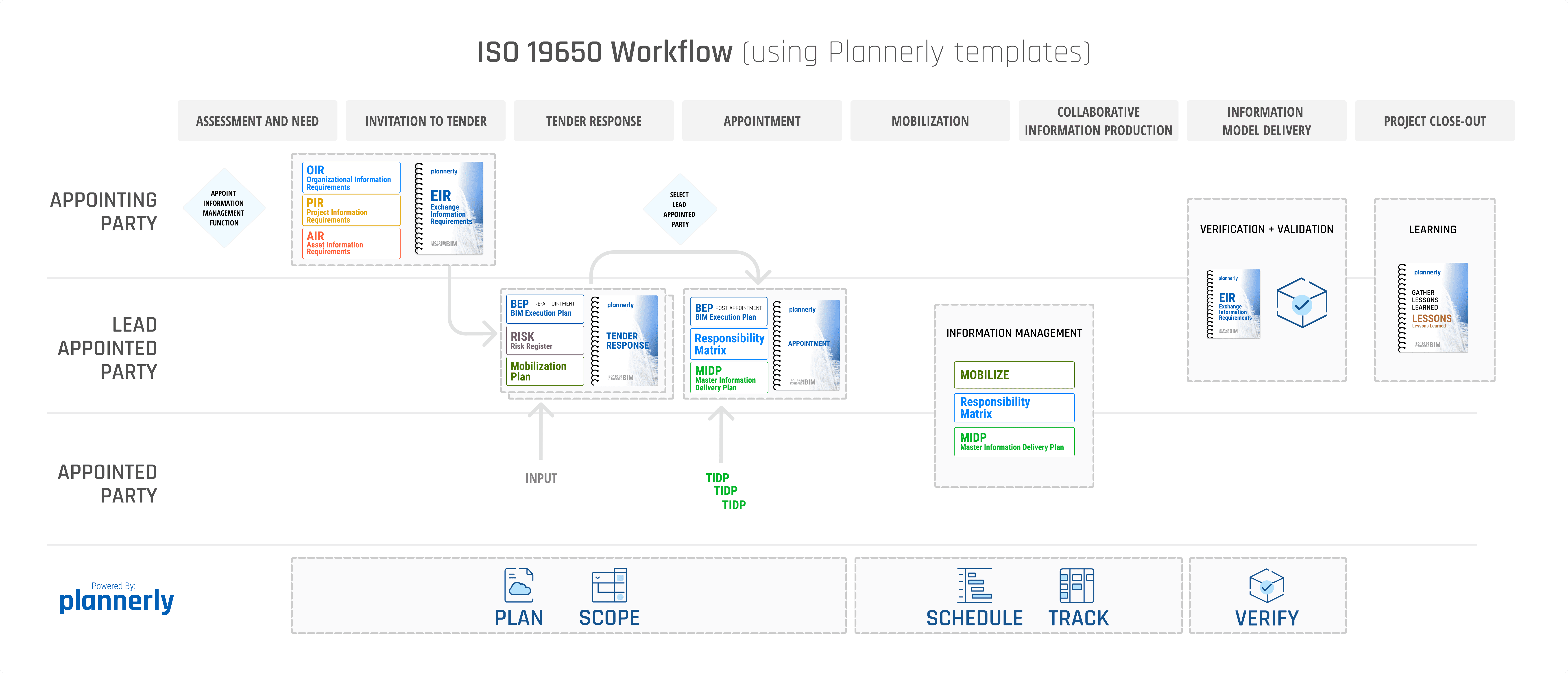 Bim Execution Plan Template Iso 19650