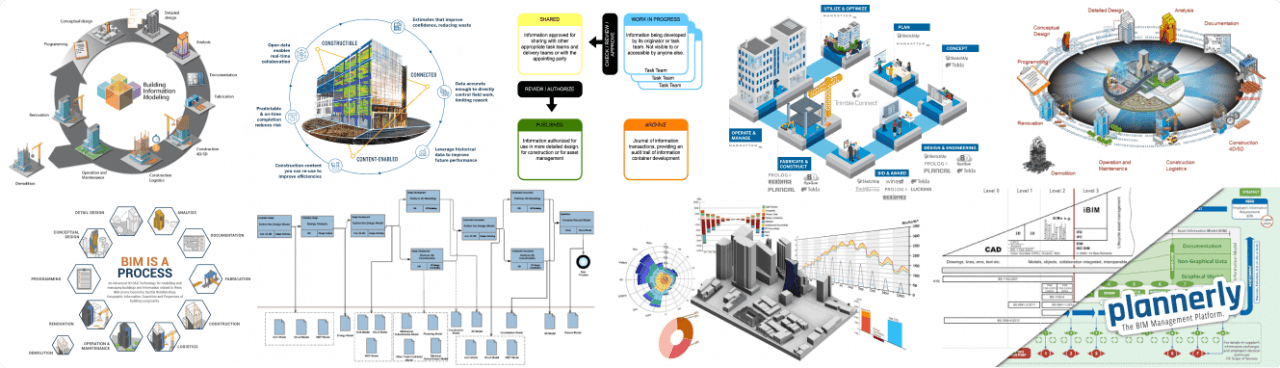 5 Simple Ideas To Improve Your BIM Process - An Interview With Jean ...